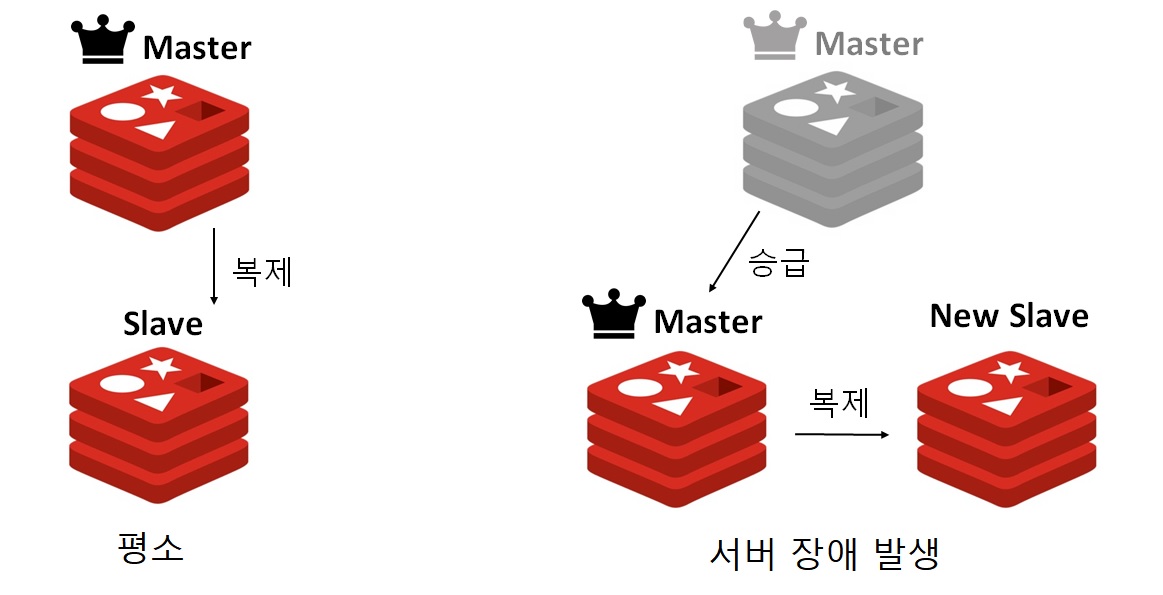 어떤 In-memory Database를 사용할까? (Redis vs Memcached) | Yo0oN